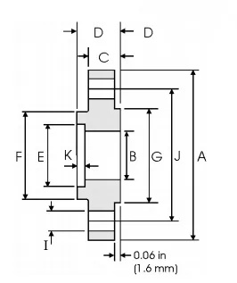 Socket Weld Flange RTJ,FF,RF - ASME B16.5 & EN-1092